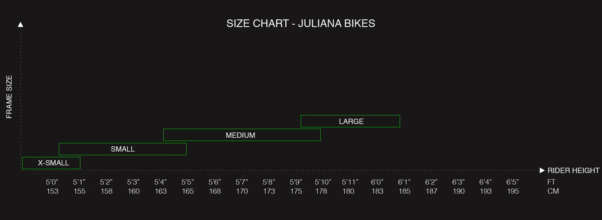 Bike Size Guide – Dunbar Cycles