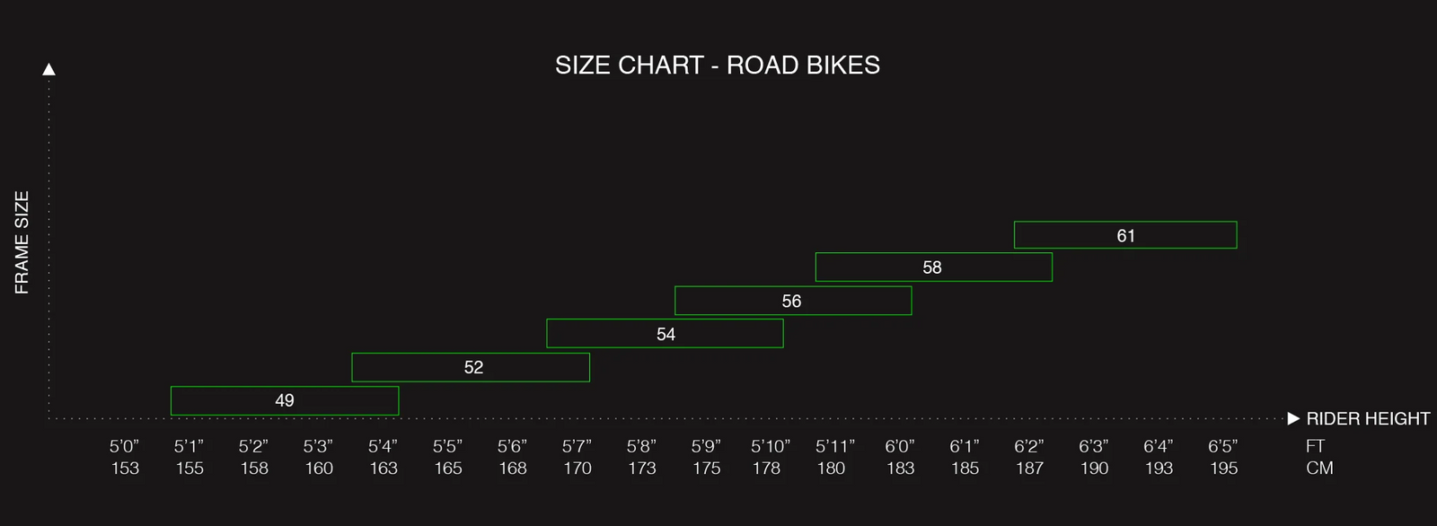 Bike Size Guide – Dunbar Cycles